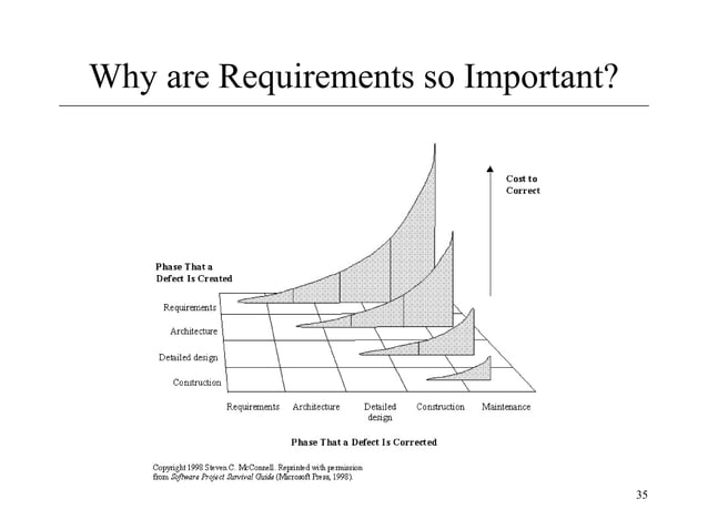 Software Project Management lecture 8 | PPT