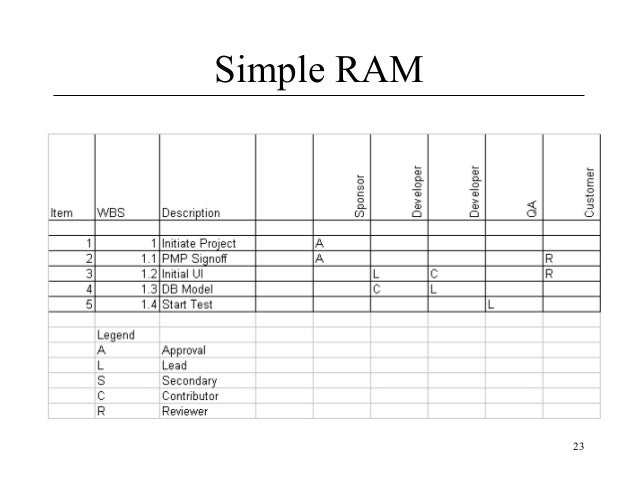 Software Project Management lecture 8