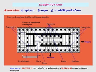 ΝΑΟΣ ΕΙΚΟΥΡΕΙΟΥ ΑΠΟΛΛΩΝΑ | PPT