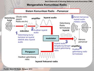 8.2 Menganalisis Komunikasi Radio | PPTX
