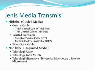 8. media komunikasi jaringan komputer | PPTX