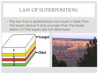 8. relative dating notes | PPTX | Geology | Science