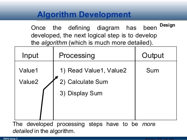 8.1 alogorithm & prolem solving