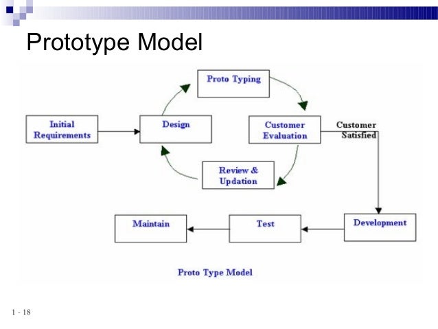 8.2 system analysis and design