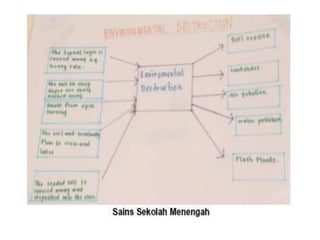 7-Peta Pelbagai Alir (Multi-flow Map) | PPTX