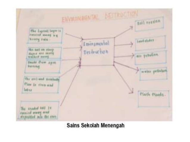 7-Peta Pelbagai Alir (Multi-flow Map) | PPTX