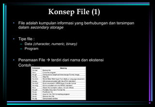 manajemen sistem file | PPT