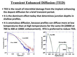 8.2. microtech.ion implant.3 | PPT
