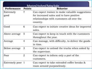 8.performance appraisal | PPT