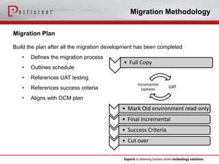 Best Practices for a Successful SharePoint Migration or Upgrade to the ...