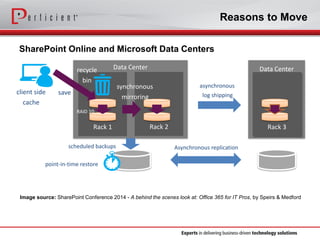 Best Practices for a Successful SharePoint Migration or Upgrade to the ...
