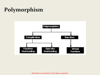 Polymorphism | PPT