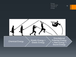 Energy Sources and Transfer of Energy | PPTX