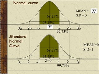 8. normal distribution qt pgdm 1st semester | PPT