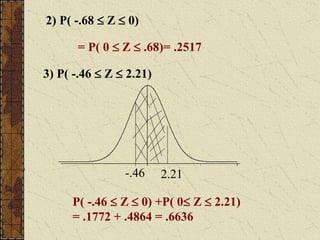8. normal distribution qt pgdm 1st semester | PPT