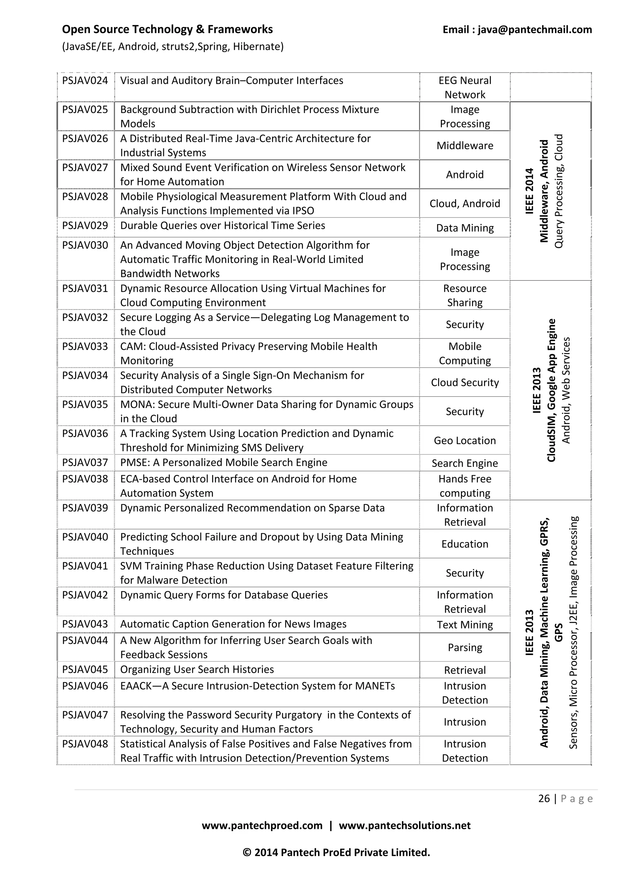 JAVA-2014 IEEE Projects for Latest | PDF