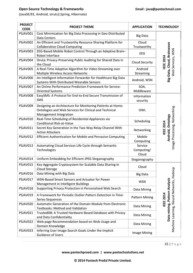 JAVA-2014 IEEE Projects for Latest | PDF
