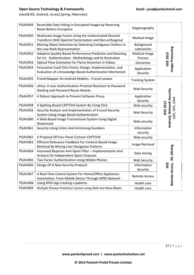 JAVA-2014 IEEE Projects for Latest | PDF