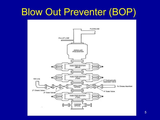 Basic Well Control | PPT