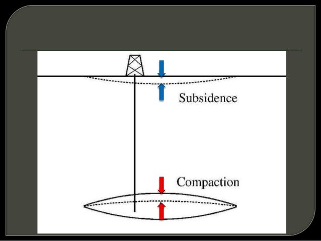 Reservoir Geomechanics