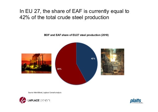 EAF or BOF which route is best for europe by Marcel Genet Laplace Con…