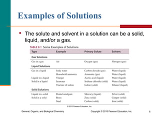 8.1 solutions | PPT