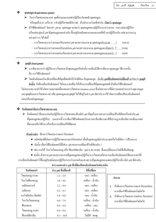 บทที่ 8 กรด เบส | PDF