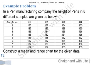 Seven QC Tools Training; Control Charts (Mean Chart and Range Chart) | PDF