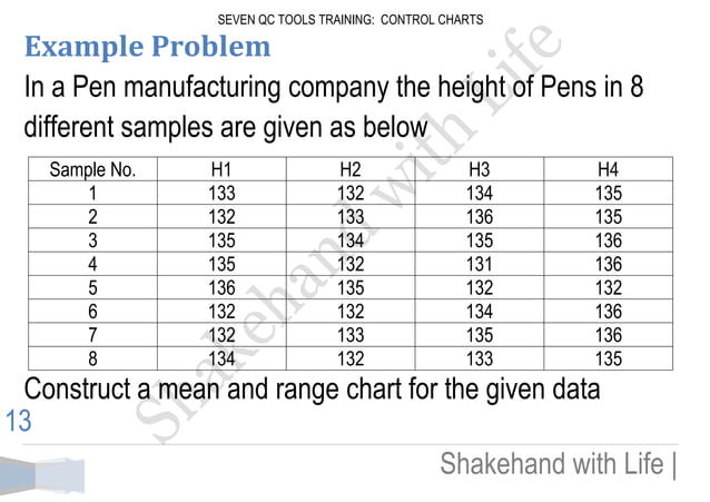 Seven QC Tools Training; Control Charts (Mean Chart and Range Chart) | PPT