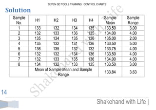 Seven QC Tools Training; Control Charts (Mean Chart and Range Chart) | PDF