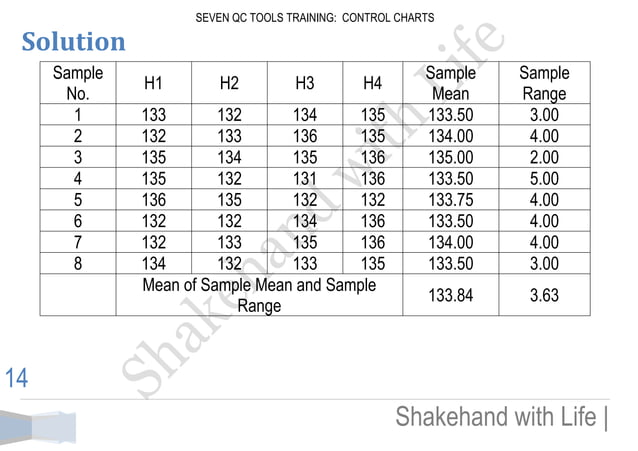 Seven QC Tools Training; Control Charts (Mean Chart and Range Chart) | PPT