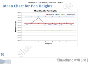 Seven QC Tools Training; Control Charts (Mean Chart and Range Chart) | PDF