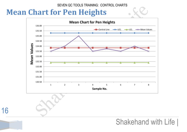 Seven QC Tools Training; Control Charts (Mean Chart and Range Chart) | PPT