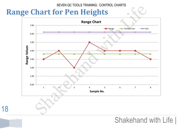 Seven QC Tools Training; Control Charts (Mean Chart and Range Chart) | PPT