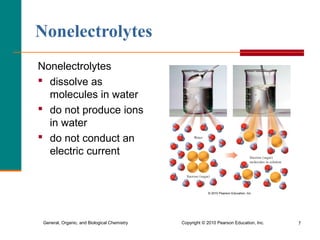 Elektrolit dan Nonelektrolit | PPT