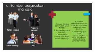 8.9 Akses maklumat pelbagai sumber | PPTX