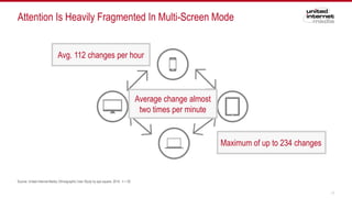 United Internet Media – Multi-Screen – A Peak into the Living Room! | PPT