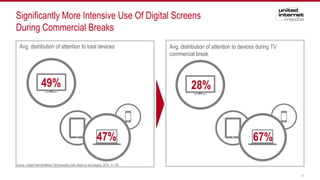 United Internet Media – Multi-Screen – A Peak into the Living Room! | PPT