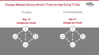 United Internet Media – Multi-Screen – A Peak into the Living Room! | PPT