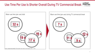 United Internet Media – Multi-Screen – A Peak into the Living Room! | PPT
