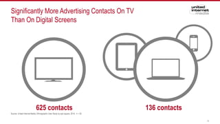 United Internet Media – Multi-Screen – A Peak into the Living Room! | PPT
