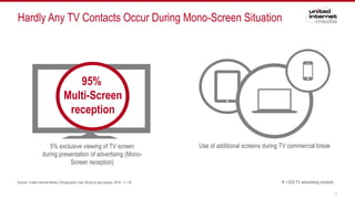 United Internet Media – Multi-Screen – A Peak into the Living Room! | PPT