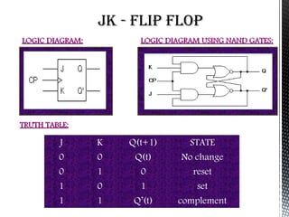 8.flip flops and registers | PPT