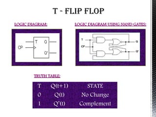 8.flip flops and registers | PPT