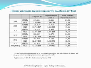 Δρ. Γεωργικόπουλος Νικόλαος, Επισκέπτης Καθηγητής Έρευνας, Πανεπιστήμιο ...