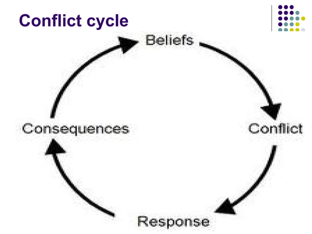8. conflict | PPT