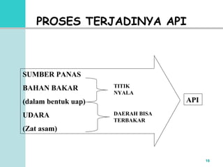 8. dasar pemadaman kebakaran | PPT