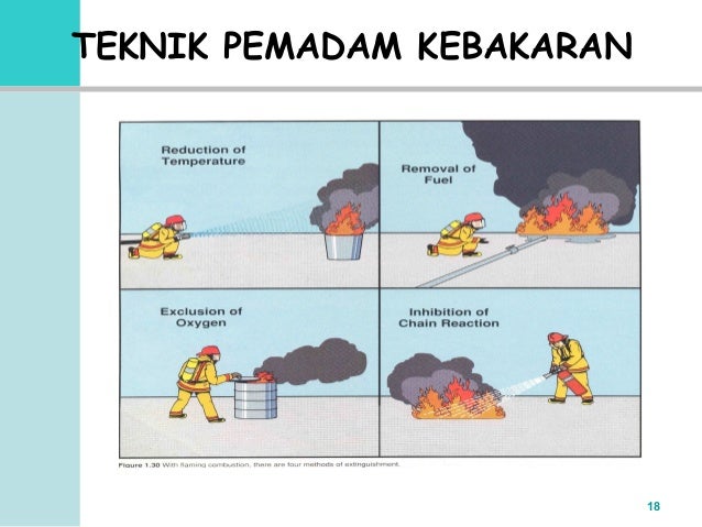 8. dasar pemadaman kebakaran