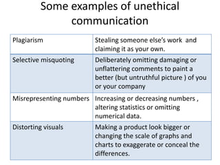Work Ethics Communication