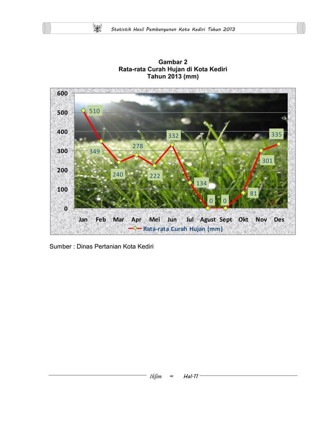 8. grafik iklim | PDF